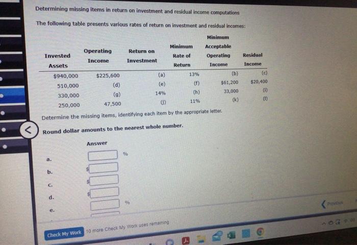 Solved Determining missing items in return on investment and | Chegg.com
