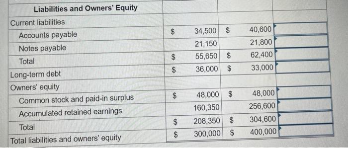 Solved Prepare the 2018 combined common-size, common-base | Chegg.com
