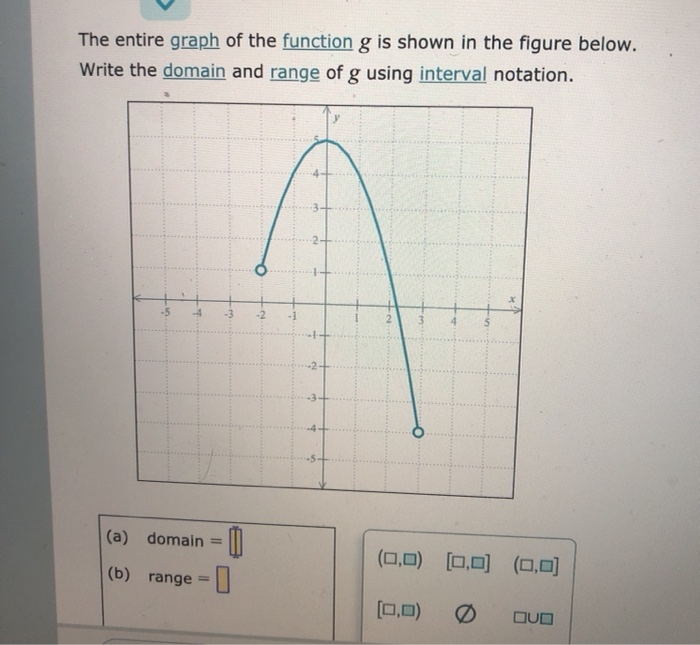 Solved The entire graph of the function g is shown in the | Chegg.com
