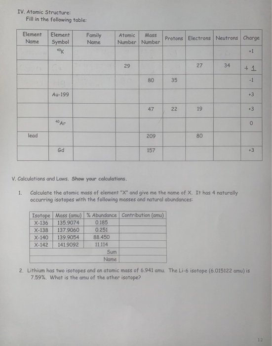 Solved IV. Atomic Structure: Fill in the following table: | Chegg.com