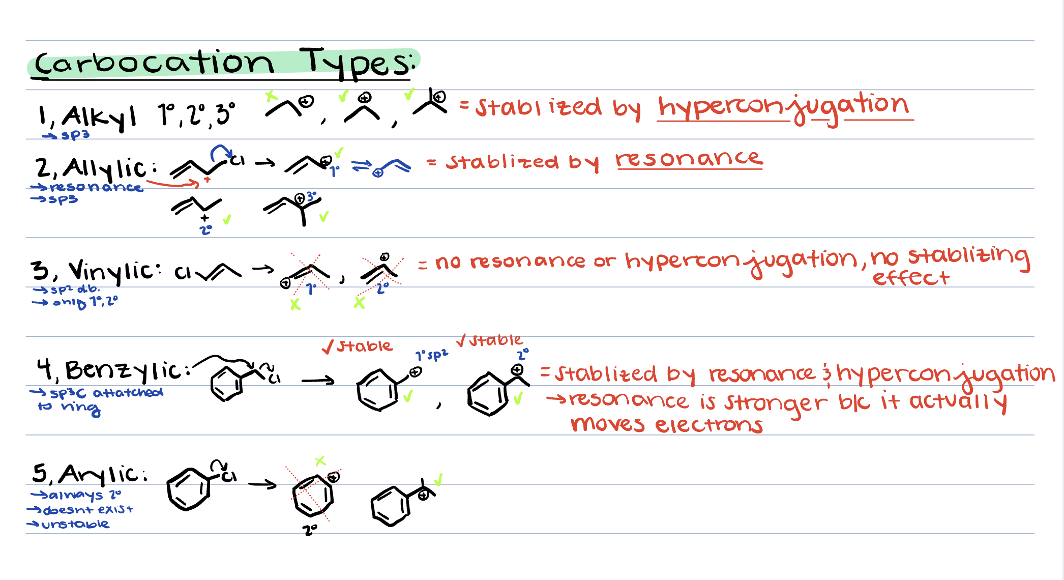 Solved Create a table/list of the following:1. ﻿Draw an | Chegg.com