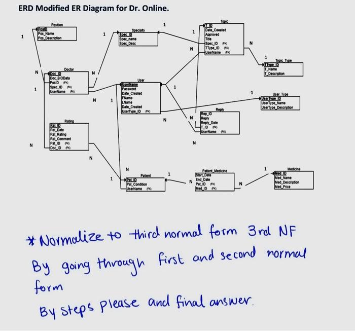 Solved database normalize to first normal form 1st NFthen to | Chegg.com
