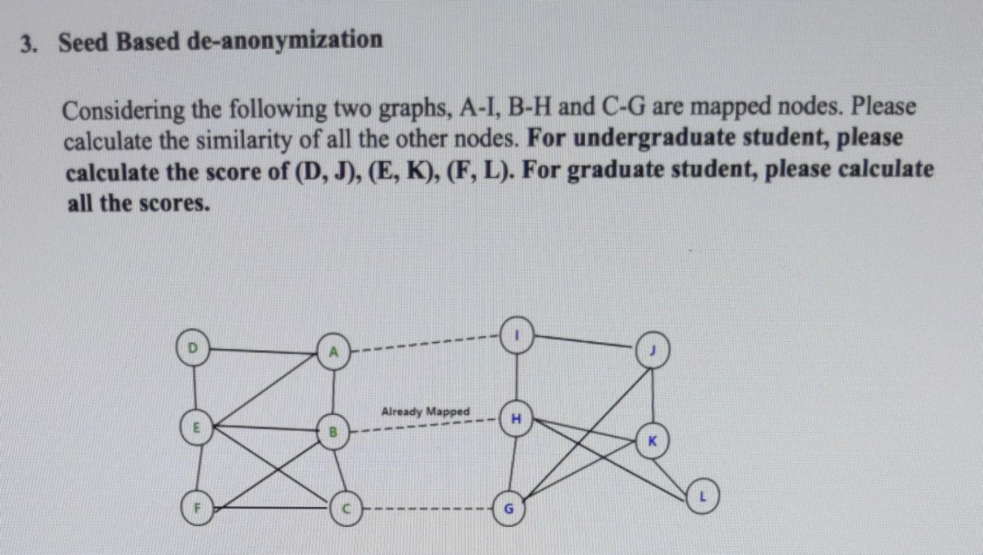Solved 3. Seed Based de-anonymization Considering the | Chegg.com