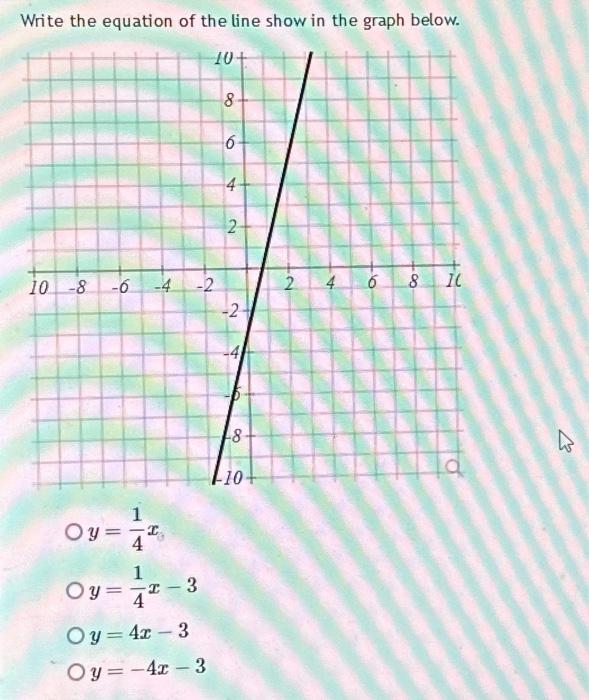 Solved Write the equation of the line show in the graph | Chegg.com