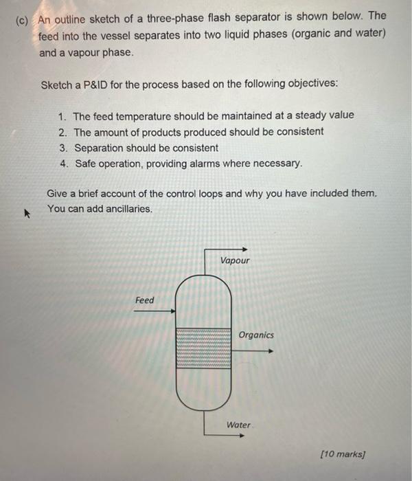 Solved (c) An outline sketch of a three-phase flash | Chegg.com