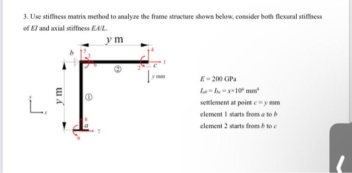 Solved 3. Use stiffness matrix method to analyze the frame | Chegg.com