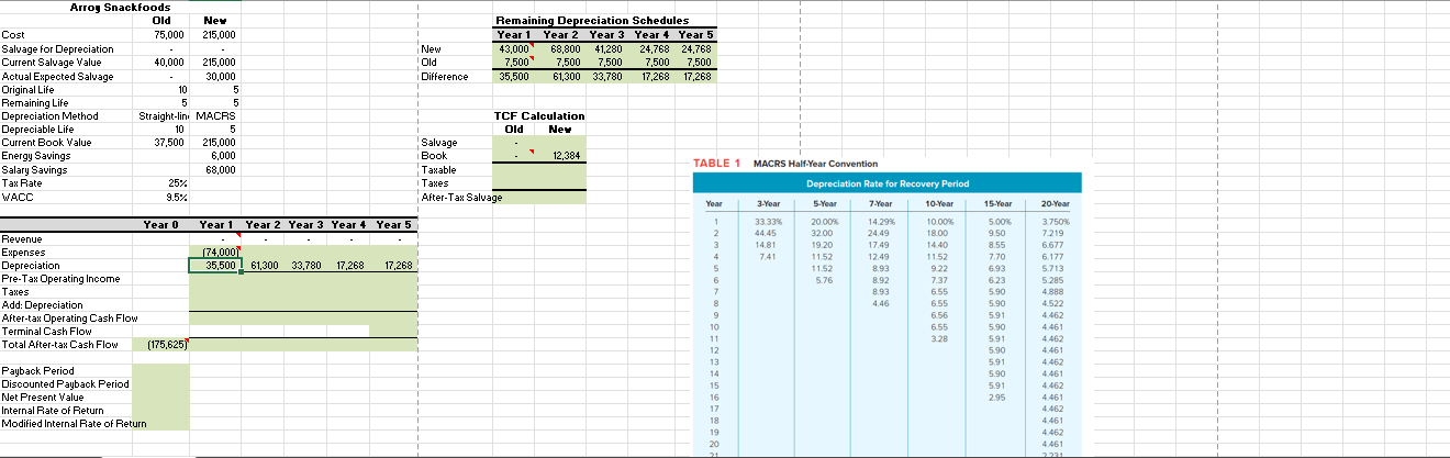 Solved Arroy Snackfoods is considering replacing a | Chegg.com