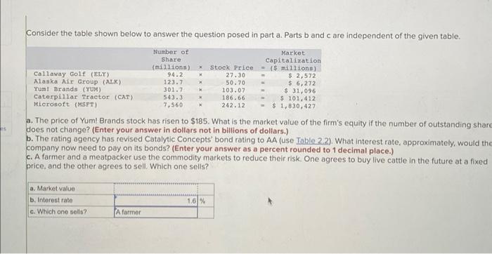 Solved Consider the table shown below to answer the question | Chegg.com