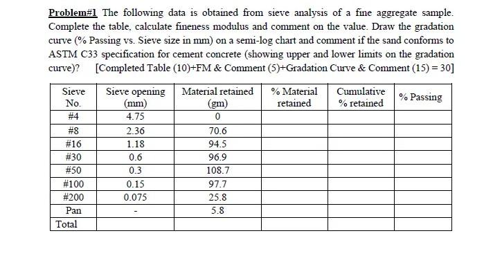 Solved Problem\#1 The following data is obtained from sieve | Chegg.com