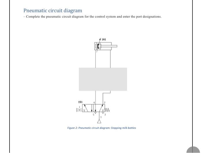 Solved Pneumatic circuit diagram - Complete the pneumatic | Chegg.com