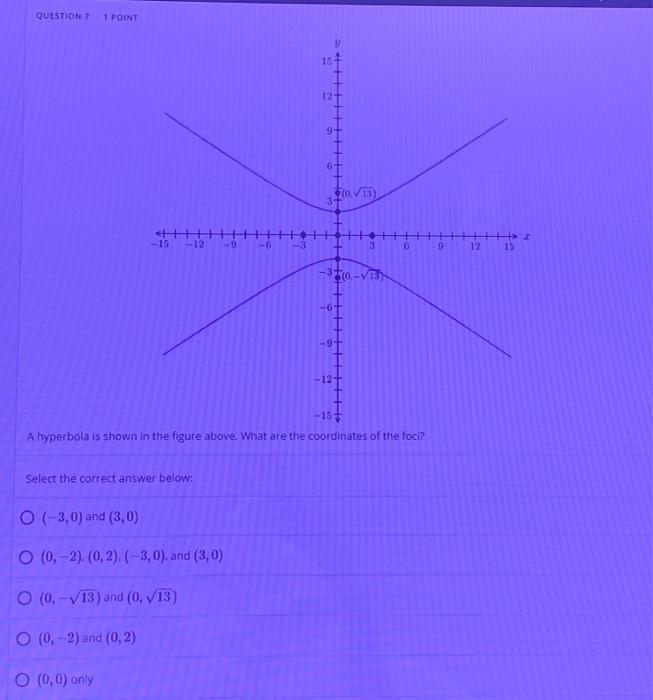 Solved Question 1 Point 2013 15 12 08 3 6 9 12 15 