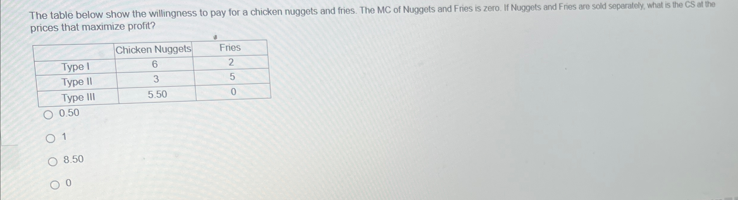 Solved The table below show the willingness to pay for a | Chegg.com