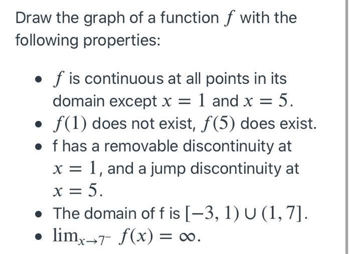 Solved Draw the graph of a function f with the following | Chegg.com
