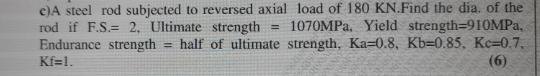 Solved A steel rod subjected to reversed axial load of | Chegg.com