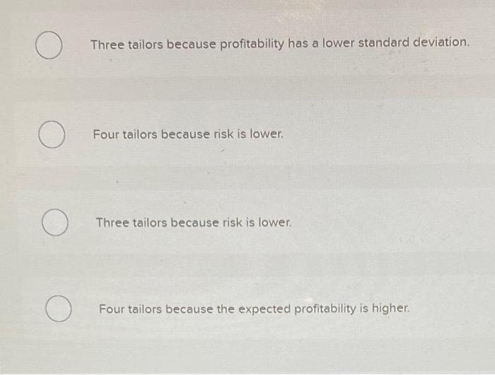Solved Below is a scatterplot of a Monte Carlo simulation of | Chegg.com