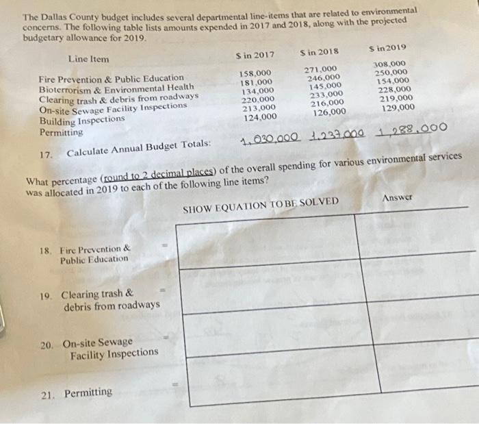 Solved The Dallas County budget includes several | Chegg.com