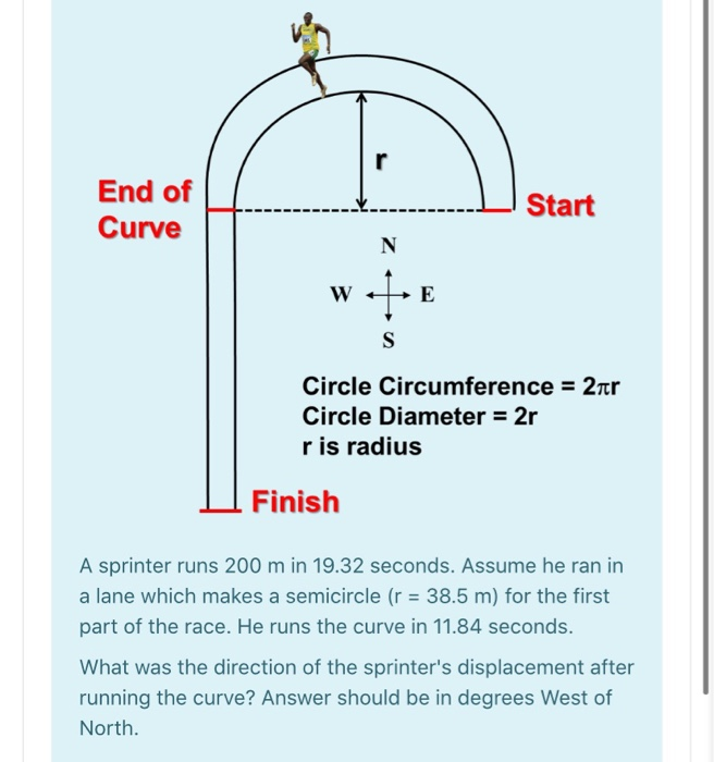 Solved End of Start Curve Circle Circumference = 2rr Circle | Chegg.com