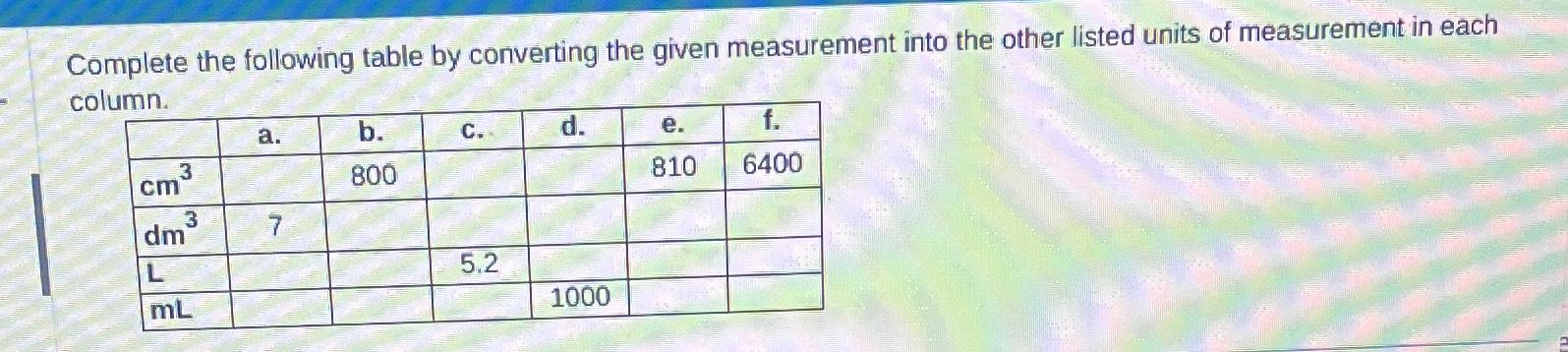 Solved Complete the following table by converting the given | Chegg.com