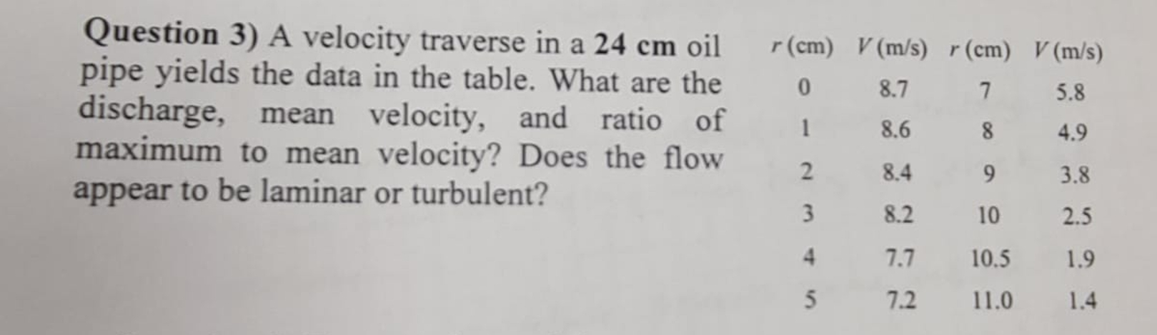 Solved Question 3) ﻿A velocity traverse in a 24cm ﻿oilpipe | Chegg.com