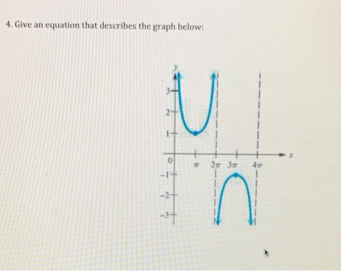 Solved 4. Give an equation that describes the graph below: U | Chegg.com