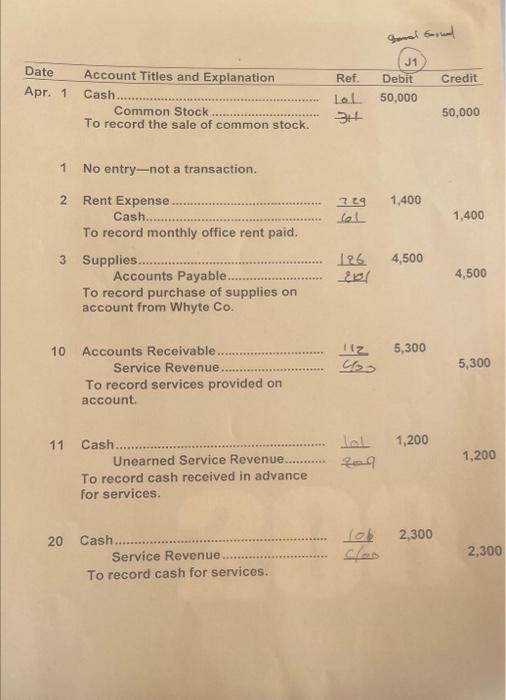Solved 10 Accounts Receivable Service Revenue. G/201125,300 | Chegg.com