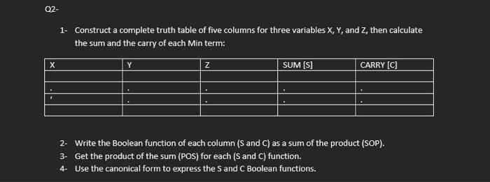 [Solved]: digital logic Q2- 1- Construct a complete truth ta