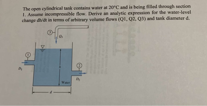 Solved The open cylindrical tank contains water at 20°C and | Chegg.com