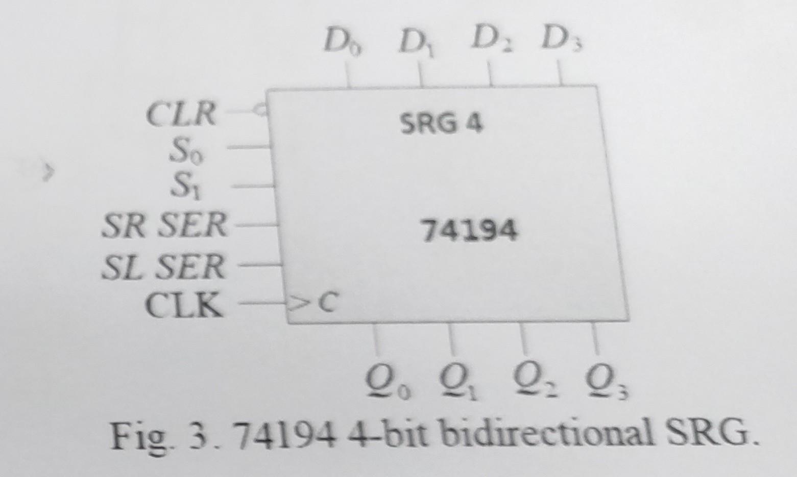 Solved 3. Fig. 3 shows the 74194 is a bidirectional with the | Chegg.com