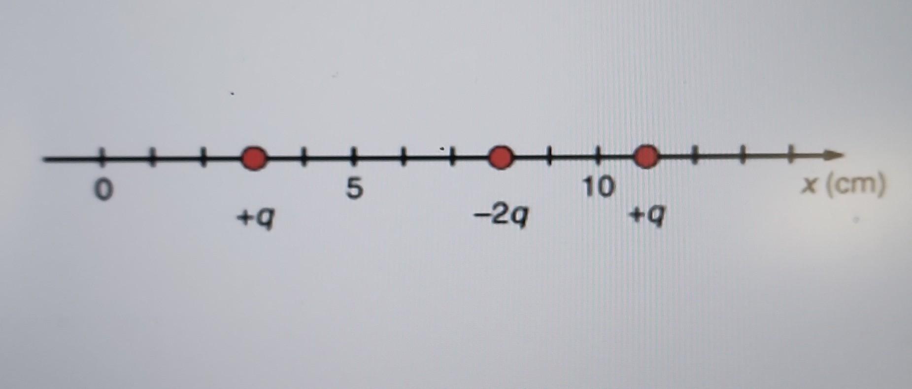 Solved (5%) Problem 5: Point charges located at 3, 8, and 11 | Chegg.com