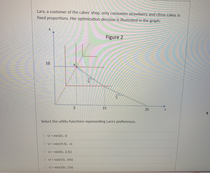 Solved Consider the following utility function: U (x, y) = | Chegg.com