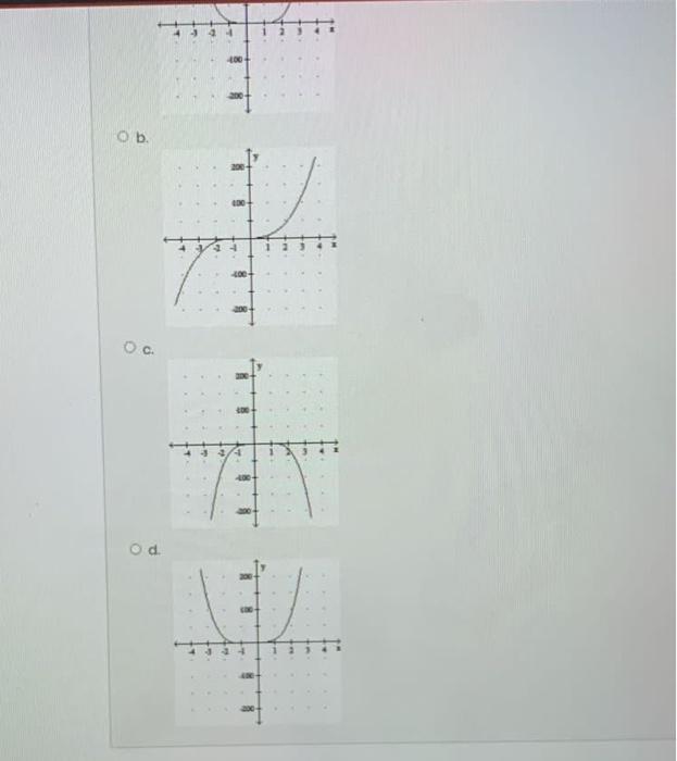 Solved Sketch a graph of the function. f(x)=3x4−4x3 Select | Chegg.com