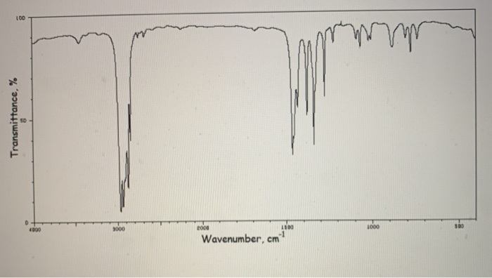 Solved Each one of the following IR spectra (shown below) | Chegg.com