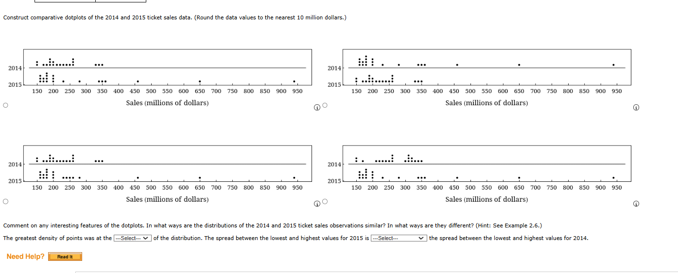 Solved Box Office Mojo (www.boxofficemojo.com) ﻿tracks movie | Chegg.com