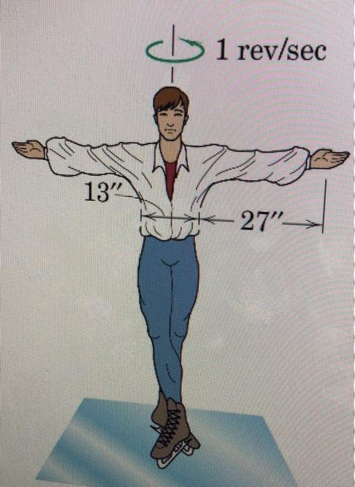 Solved The 165-lb ice skater with arms extended horizontally | Chegg.com