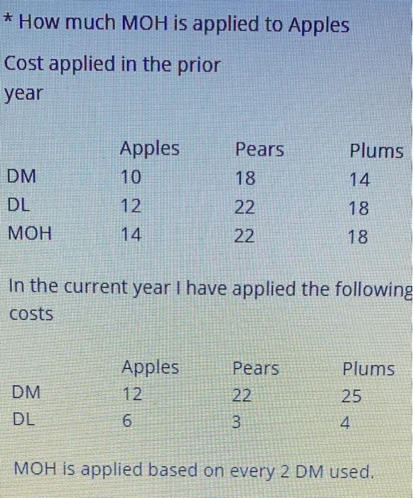 Solved * How much MOH is applied to Apples Cost applied in | Chegg.com