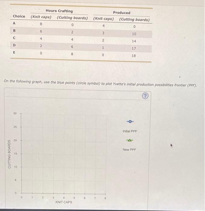Solved On the following graph, use the blue points (circle | Chegg.com