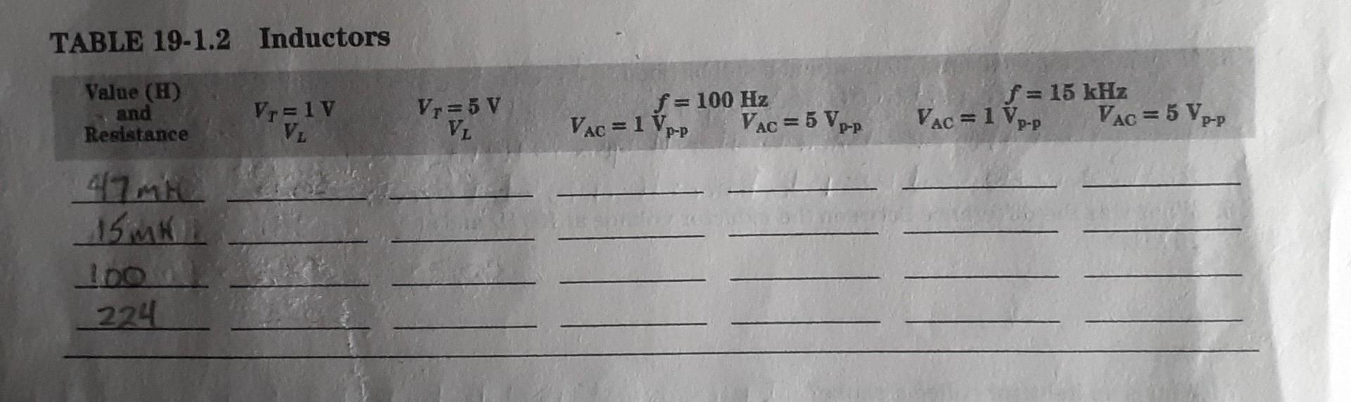 Solved TABLE 19-1.2 Inductors Value (H) and Resistance V=1 V | Chegg.com