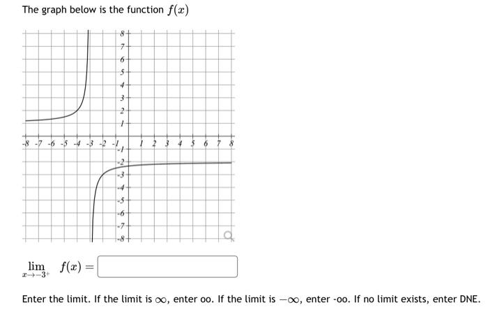 The graph below is the function f(x) limx→−3+f(x)= | Chegg.com