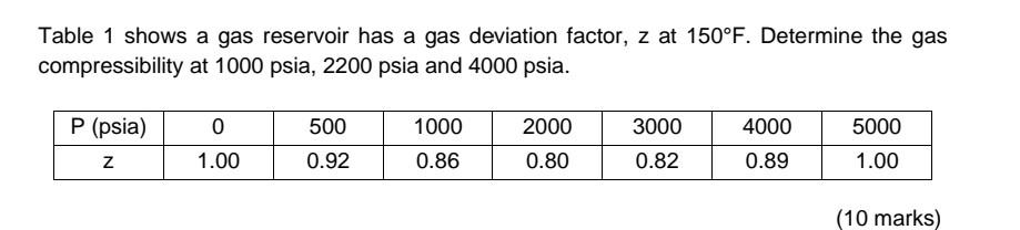 Solved Table 1 shows a gas reservoir has a gas deviation | Chegg.com