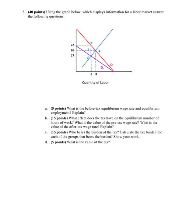 Solved 2. (40 points) Using the graph below, which displays | Chegg.com