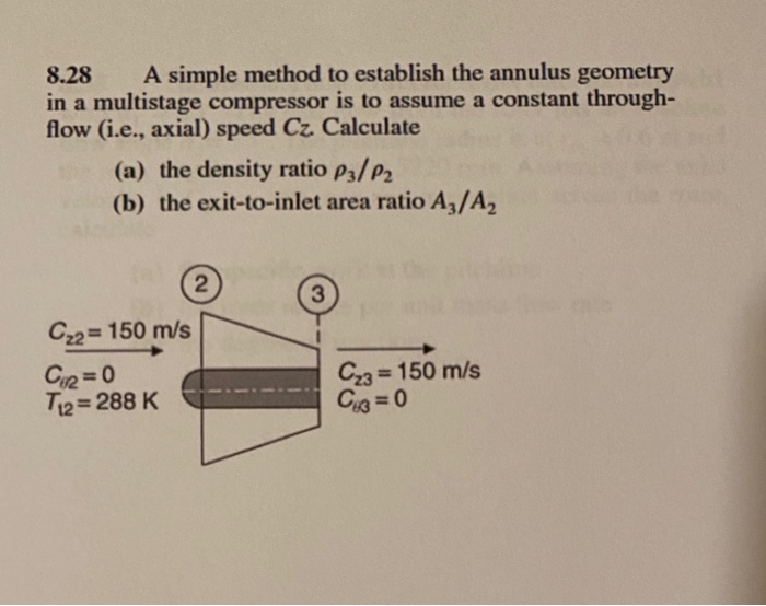 Solved 8.28 A simple method to establish the annulus | Chegg.com