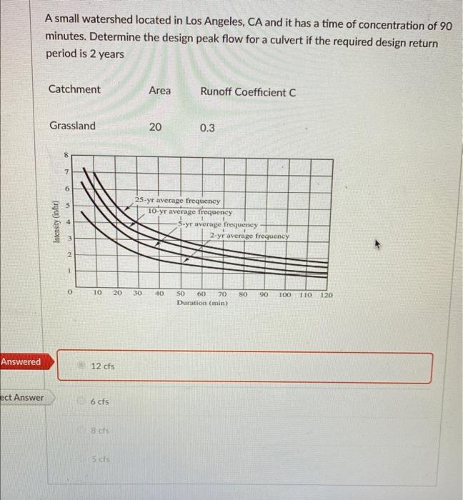 Solved A small watershed located in Los Angeles, CA and it | Chegg.com