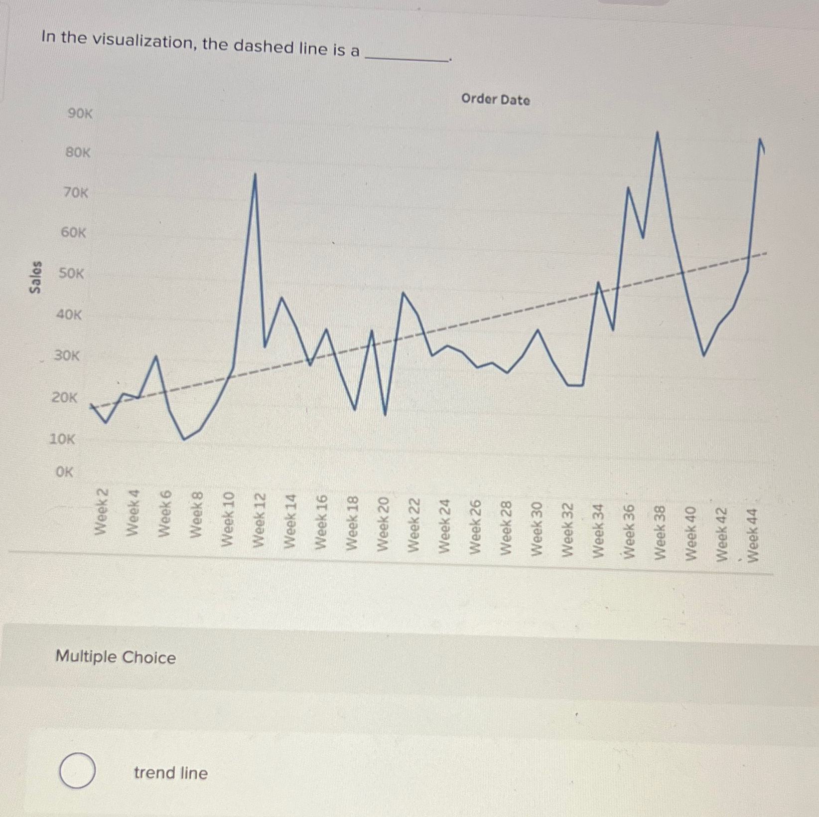 Solved In the visualization, the dashed line is aMultiple | Chegg.com