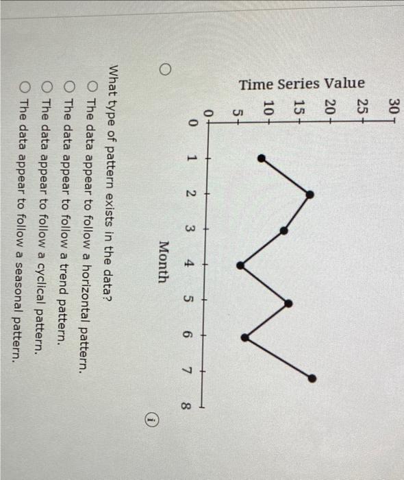 Solved Consider the following time series data. (s) | Chegg.com