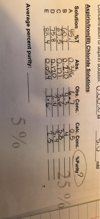 Solved observed values. Calculate the percent purity of the | Chegg.com