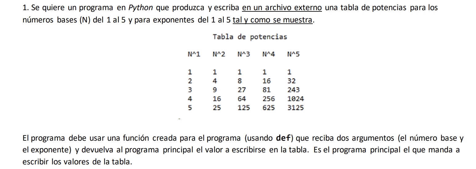 Se quiere un programa en Python que produzca y | Chegg.com