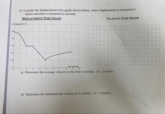 Solved 9) Consider the displacement-time graph shown below, | Chegg.com