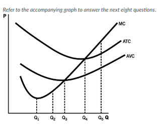 Solved Refer to the accompanying graph to answer the next | Chegg.com