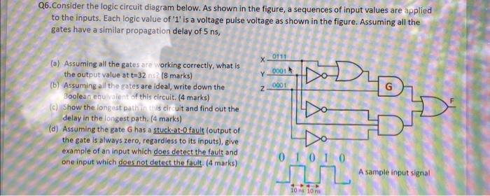 Solved Q6. Consider the logic circuit diagram below. As | Chegg.com