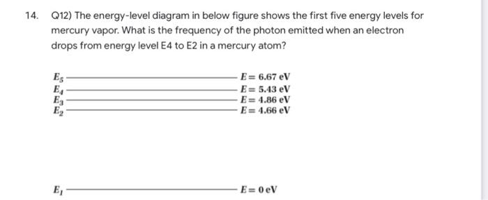 Solved 14. Q12) The energy-level diagram in below figure | Chegg.com